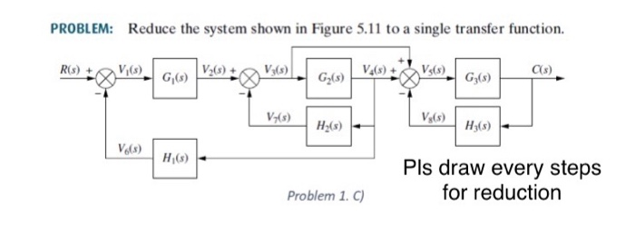 Solved PROBLEM: Reduce the system shown in Figure 5.11 to a | Chegg.com