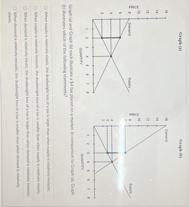 Solved Graph (a) Graph (b) Graph (a) and Graph (b) each | Chegg.com