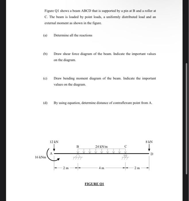 Solved Figure Q1 shows a beam ABCD that is supported by a | Chegg.com