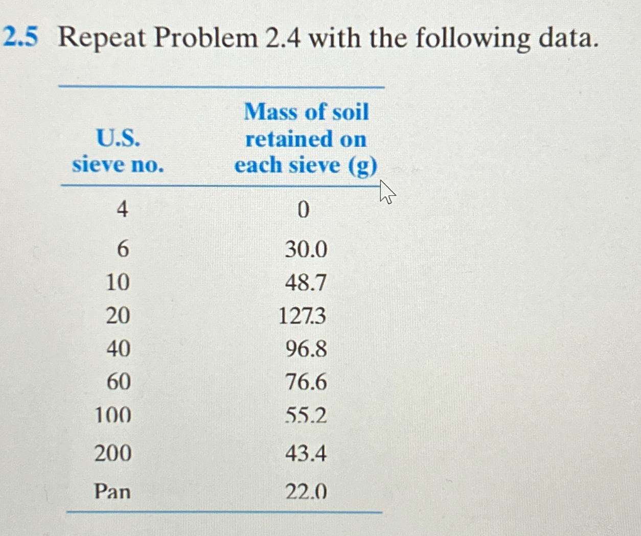 Solved 2.5 ﻿Repeat Problem 2.4 ﻿with the following data. | Chegg.com