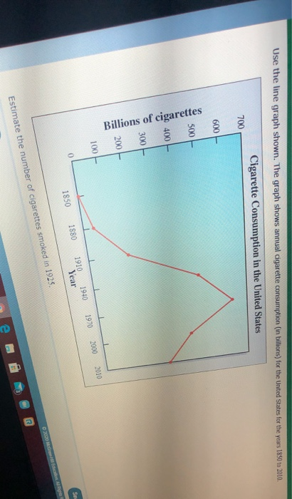 Solved Use the line graph shown. The graph shows annual | Chegg.com