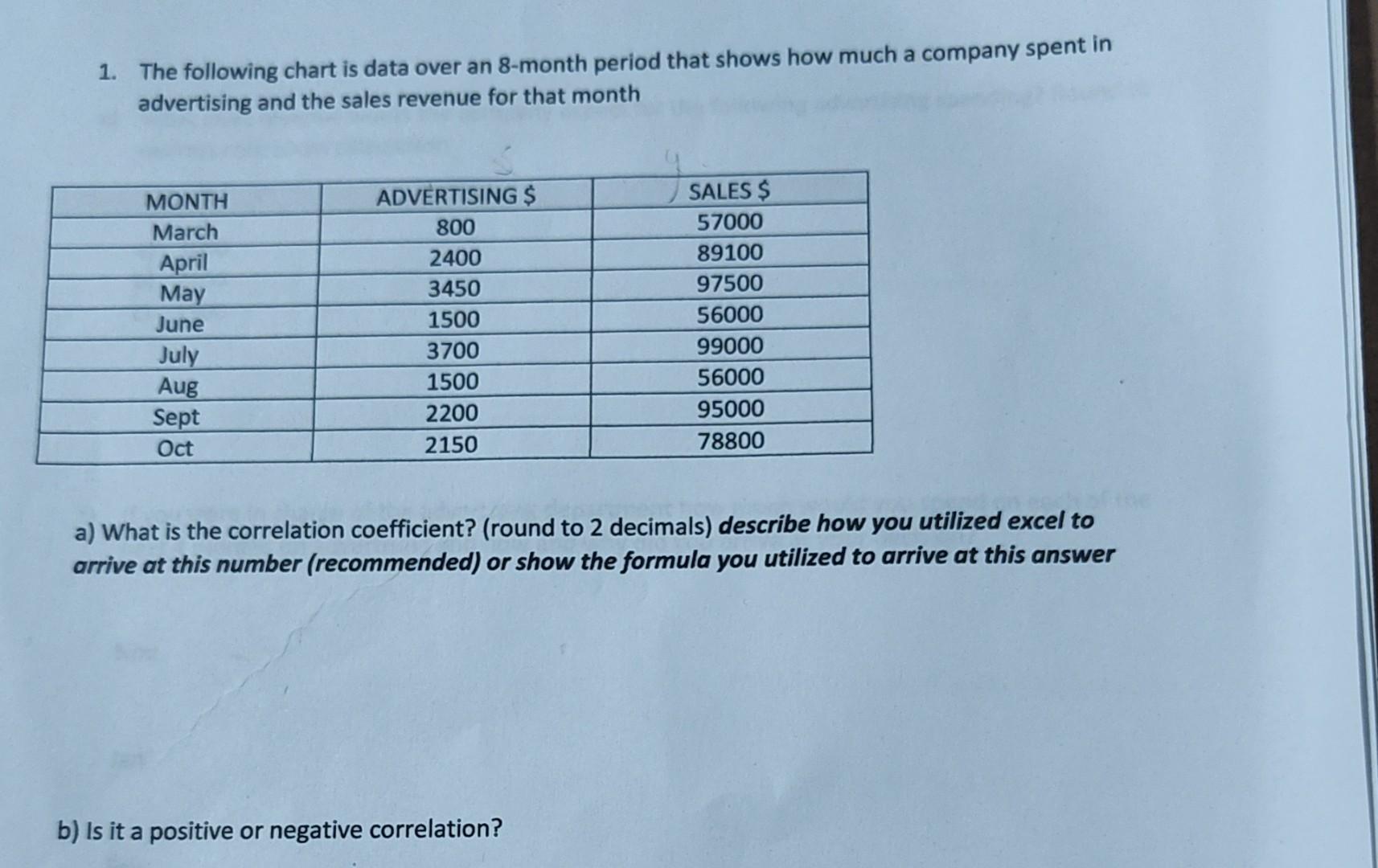 Solved 1. The following chart is data over an 8-month period | Chegg.com