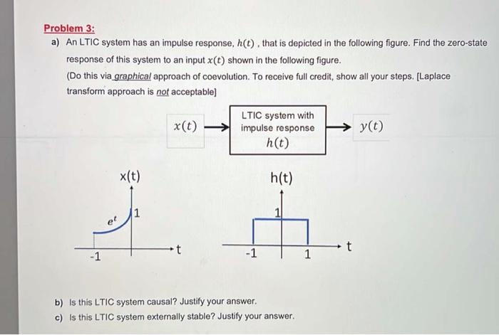 Solved Problem 3: a) An LTIC system has an impulse response, | Chegg.com