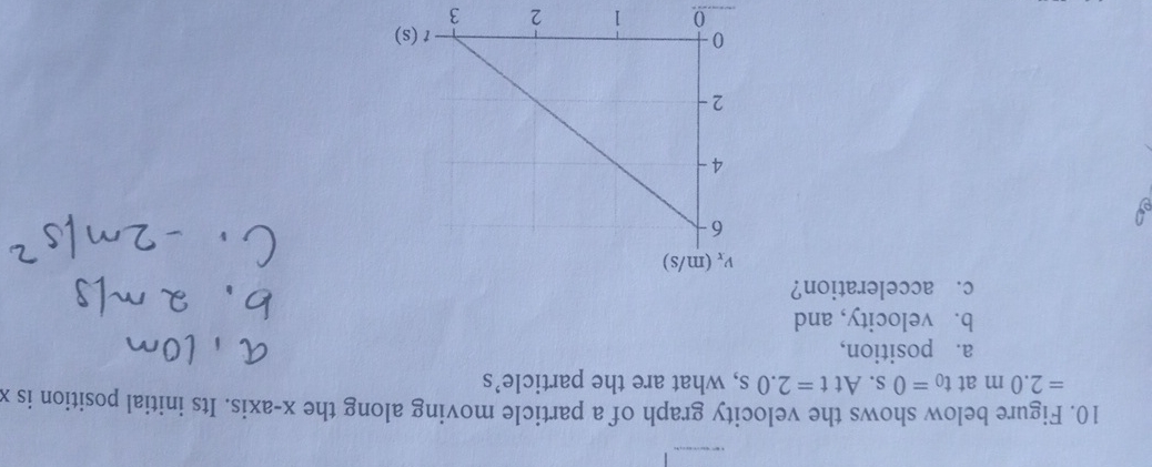 Solved Figure below shows the velocity graph of a particle | Chegg.com