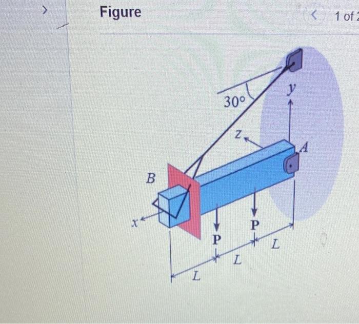 Solved FigureThe beam shown (Figure 1) is supported by a pin | Chegg.com