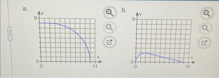 Solved Find ∫010f(x)dx for each graph of y=f(x), where f(x) | Chegg.com