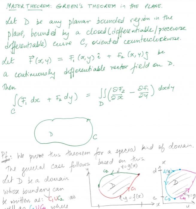 Solved MAJOR THEOREM: GREEN'S THEOREM in THE PLANE. in the 9 | Chegg.com
