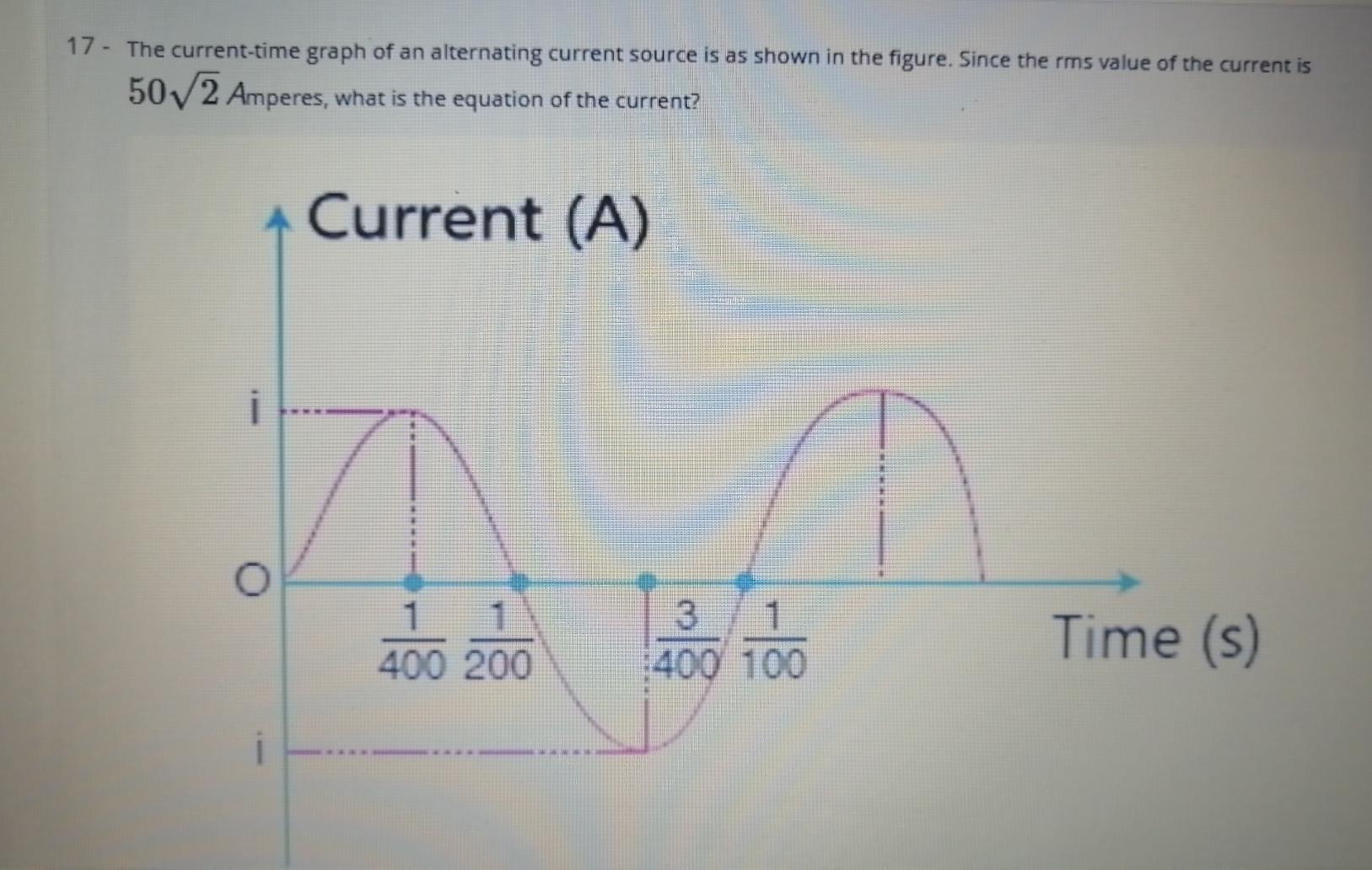 Solved 17 - The current-time graph of an alternating current | Chegg.com
