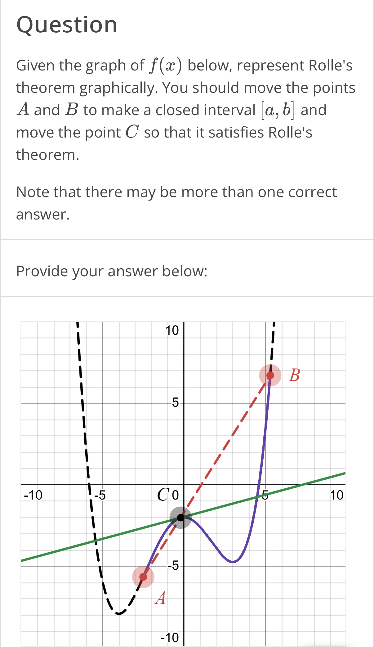 Solved QuestionGiven the graph of f(x) ﻿below, represent | Chegg.com