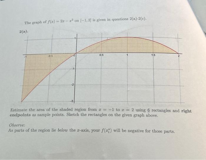 Solved The graph of f(x)=2x−x2 on [−1,2] is given in | Chegg.com