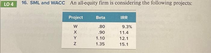 Solved LO 4 16. SML and WACC An all-equity firm is | Chegg.com