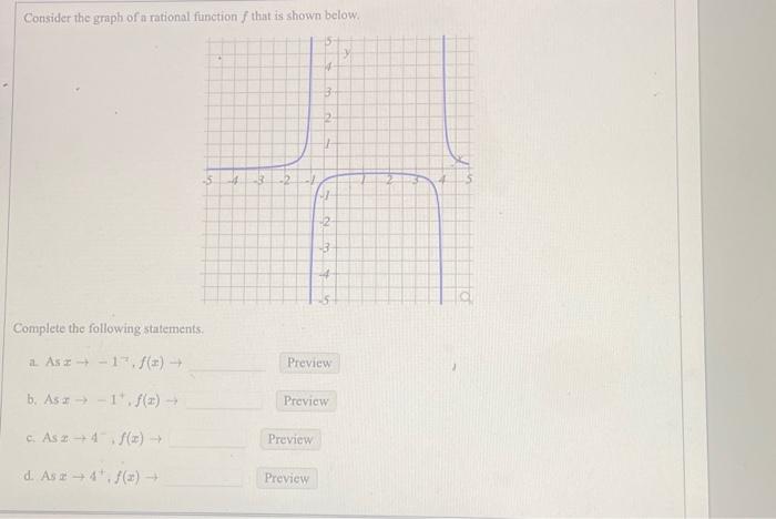 Solved Consider the graph of a rational function f that is | Chegg.com