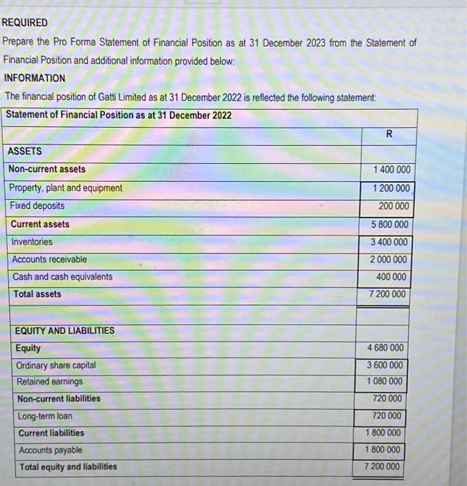 Solved REQUIRED Prepare the Pro Forma Statement of Financial | Chegg.com
