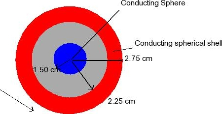 Solved A conducting sphere is placed within a conducting | Chegg.com