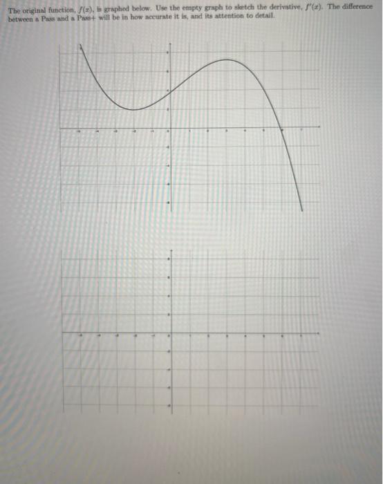 Solved The original function, f(x), ts graphed below. Use | Chegg.com
