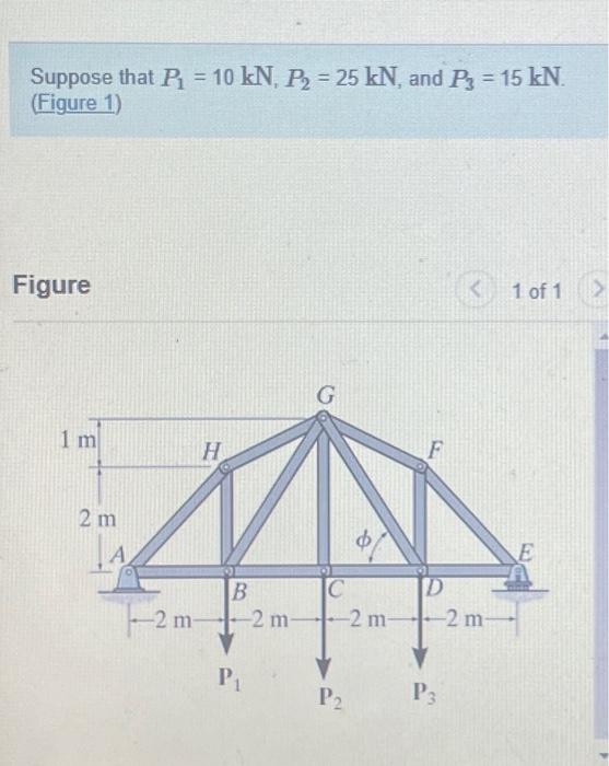Solved Suppose that P1=10kN,P2=25kN, and P3=15kN. (Figure 1) | Chegg.com