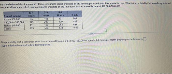 Solved he table below relates the amount of time consumers | Chegg.com