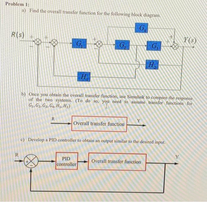 Solved Problem 1: a) Find the overall transfer function for | Chegg.com