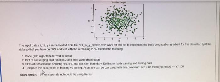 Class Output The input data x1, x2, y can be loaded | Chegg.com