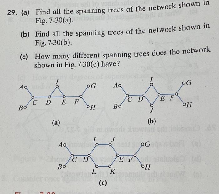 Solved 29. (a) Find all the spanning trees of the network | Chegg.com