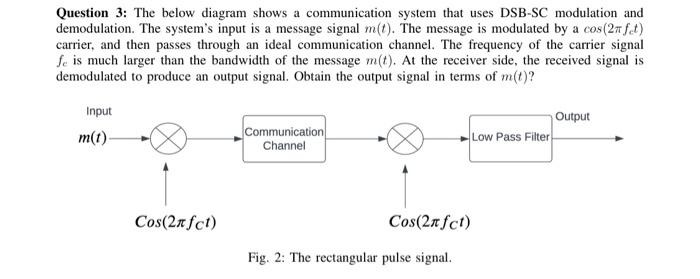 Solved Question 3: The below diagram shows a communication | Chegg.com