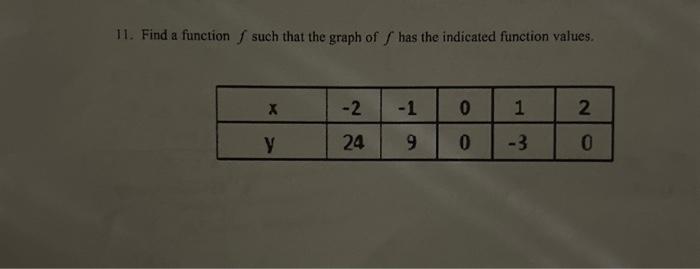 Solved 11. Find a function f such that the graph of f has | Chegg.com