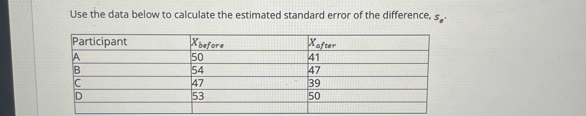Solved Use the data below to calculate the estimated | Chegg.com