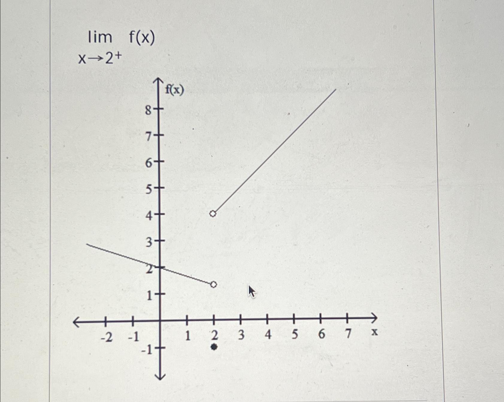 Solved limx→2+f(x) | Chegg.com
