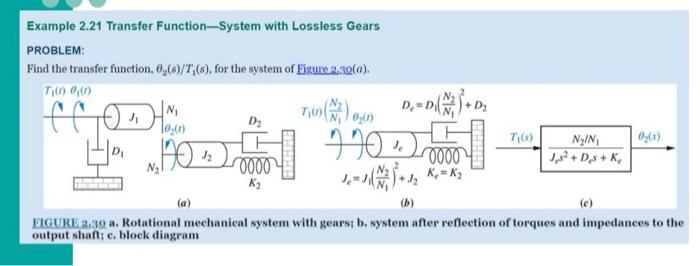 Example 2.21 Transfer Function-System with Lossless | Chegg.com