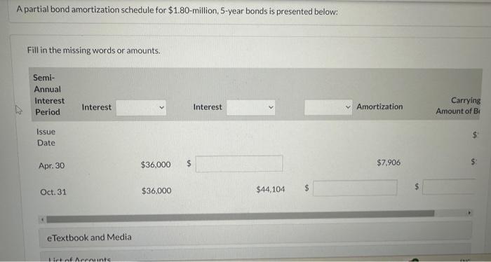 Solved A partial bond amortization schedule for | Chegg.com