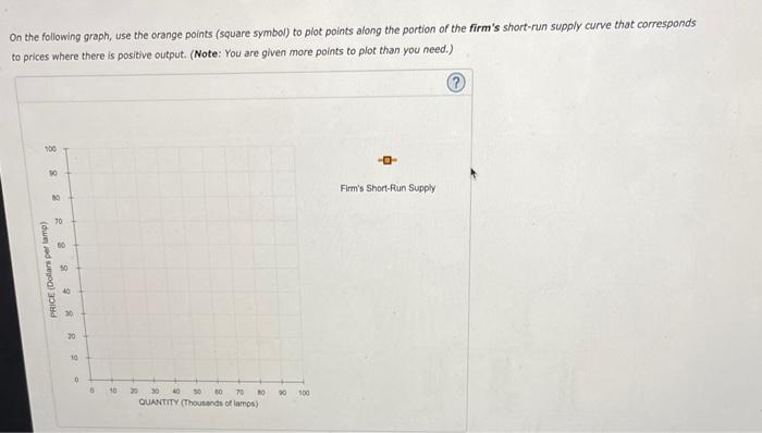 Solved The following graph plots the marginal cost (MC) | Chegg.com