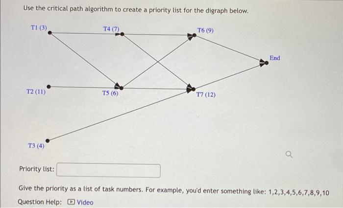Solved Use the decreasing time algorithm to create a | Chegg.com