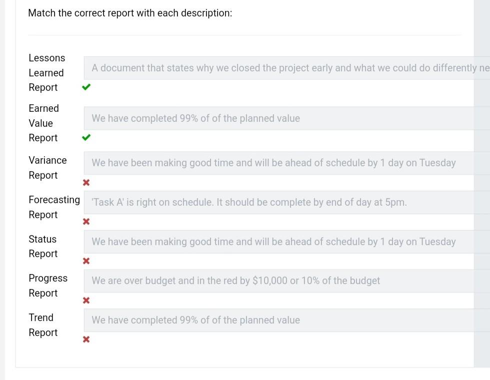 Solved Match the correct report with each description: | Chegg.com