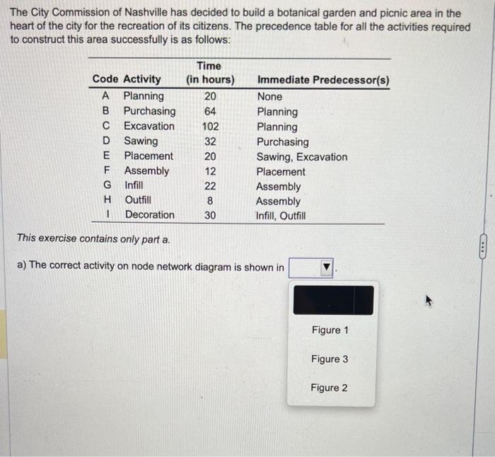 Solved The City Commission of Nashville has decided to build | Chegg.com