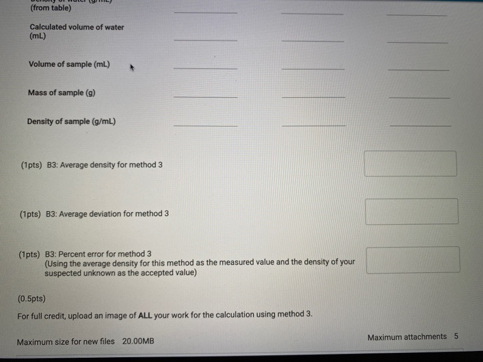 Solved REPORT SUMMARY Table view List view Density | Chegg.com