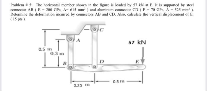 Solved Problem # 5: The horizontal member shown in the | Chegg.com