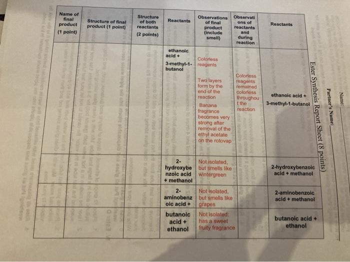 Solved Name of final product (1 point) Reactants Structure | Chegg.com