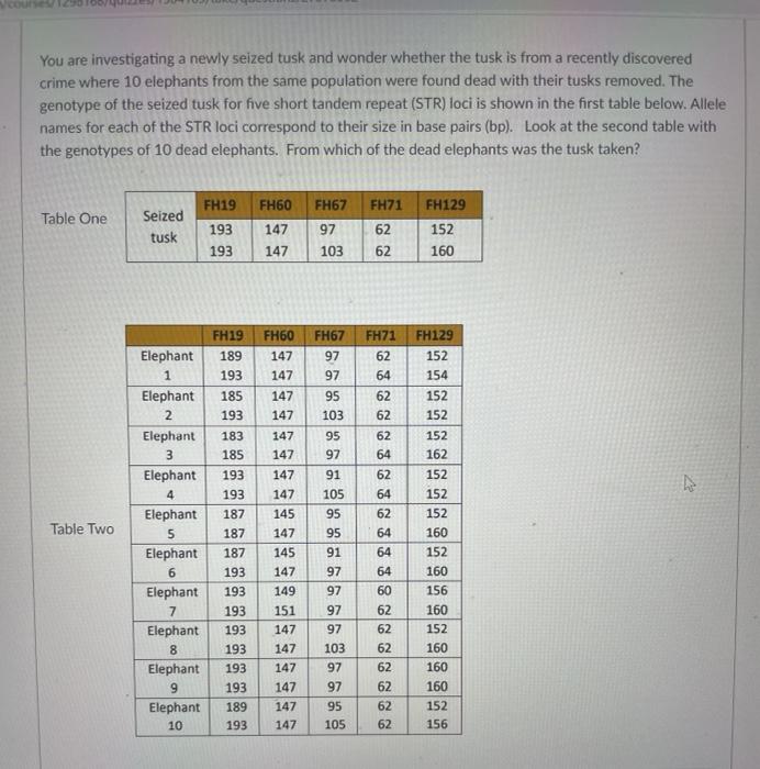 Solved Draw the expected pattern of bands on a gel that | Chegg.com