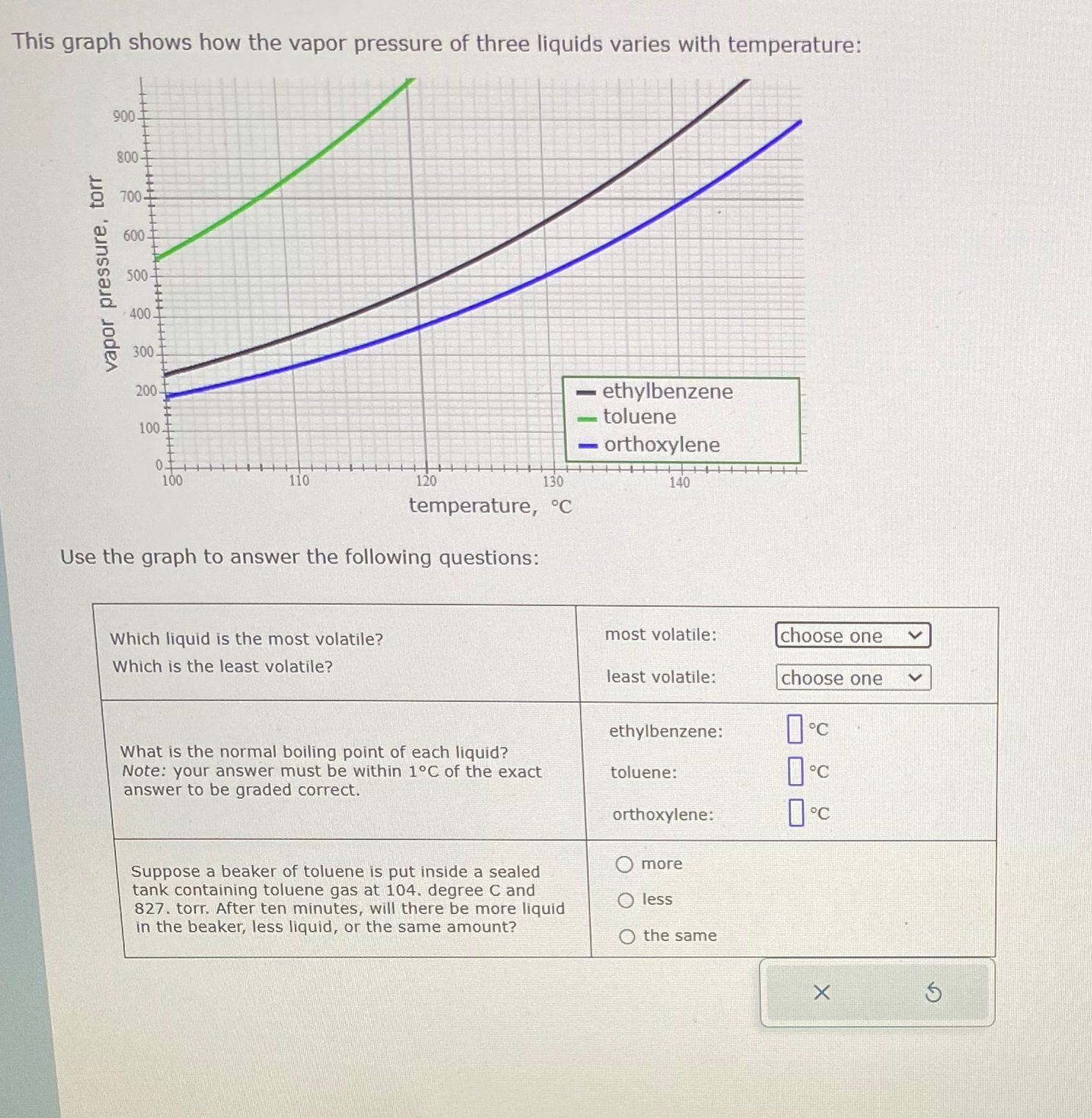 Solved This graph shows how the vapor pressure of three | Chegg.com