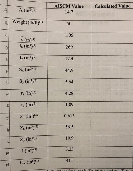 Solved Show detailed calculations for Questions a to n. and | Chegg.com