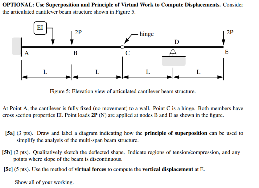 Solved OPTIONAL: Use Superposition and Principle of Virtual | Chegg.com