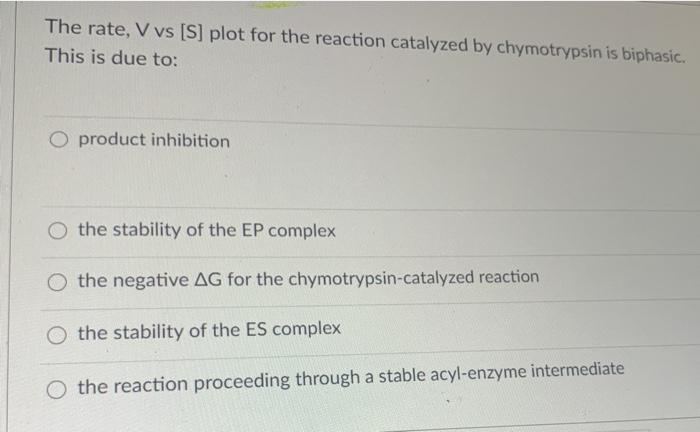 Solved The rate, V vs [S] plot for the reaction catalyzed by | Chegg.com