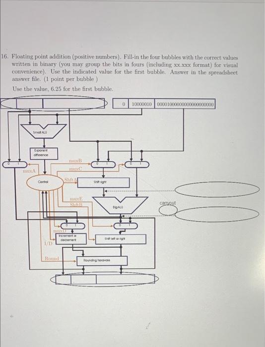 Solved 16. Floating point addition (positive numbers). | Chegg.com
