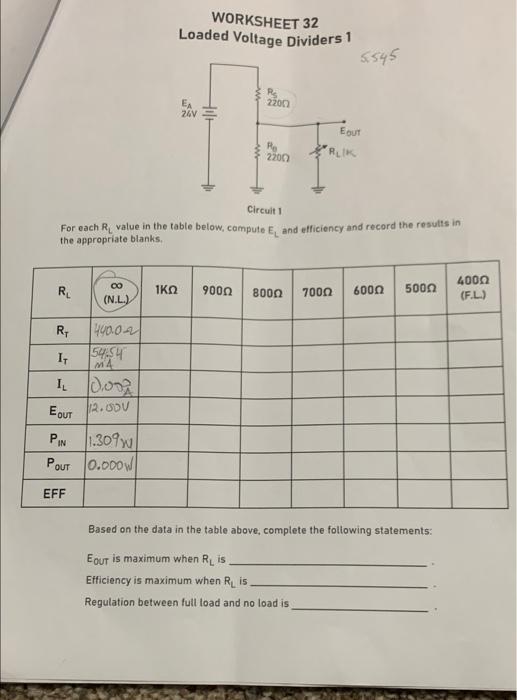 Solved WORKSHEET 32 Loaded Voltage Dividers 1 For each RL | Chegg.com