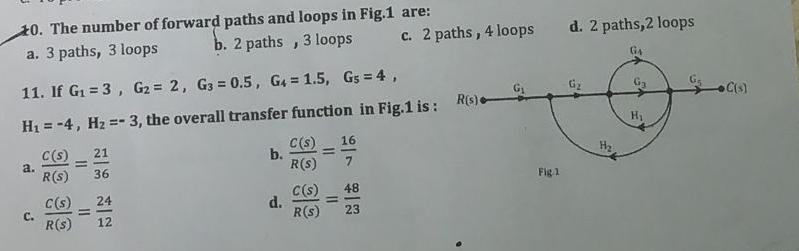 Solved The number of forward paths and loops in Fig. 1 | Chegg.com