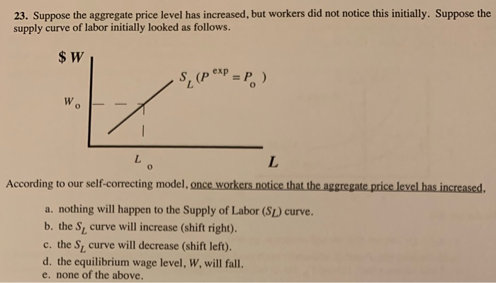 Solved 23. Suppose the aggregate price level has increased, | Chegg.com