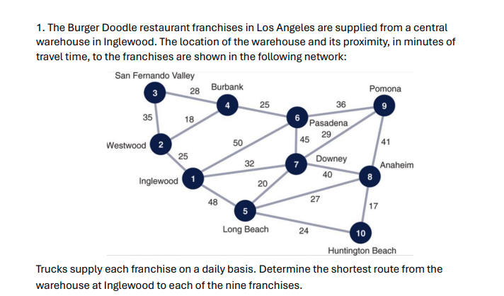 Solved The Burger Doodle restaurant franchises in Los | Chegg.com