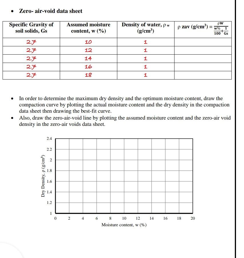 Solved • Zero-air-void data sheet PW Specific Gravity of | Chegg.com