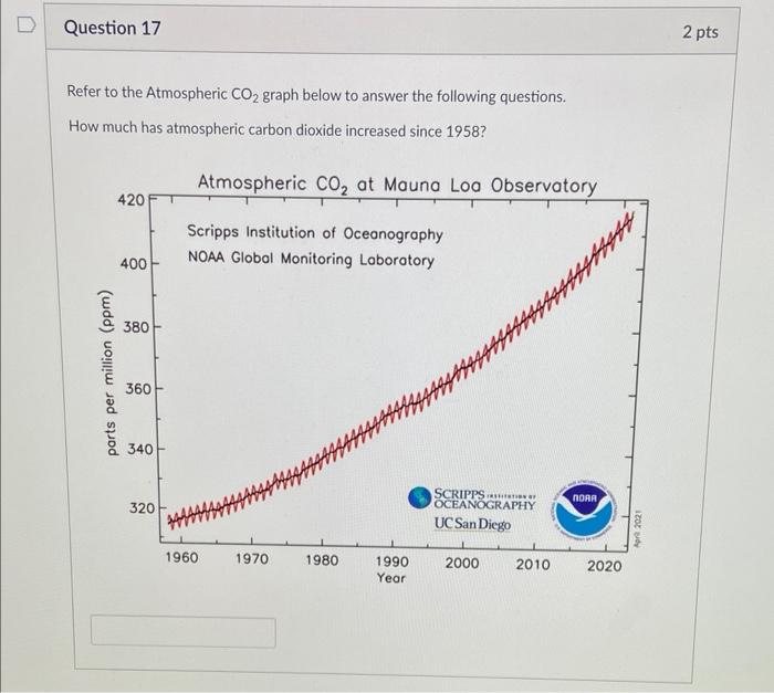 Solved Refer to the June Insolation-Oxygen Isotopes graph | Chegg.com