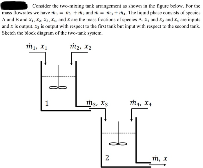 Solved Consider the two-mixing tank arrangement as shown in | Chegg.com